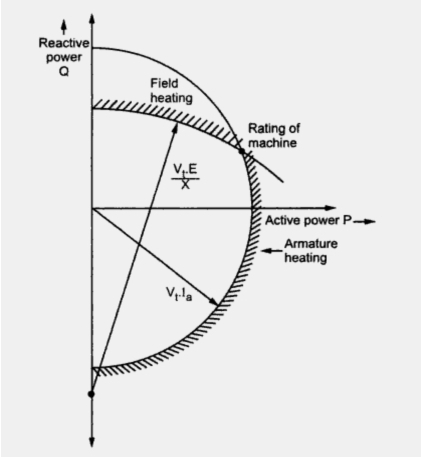 KBREEE: Short Circuit Transients in synchronous Generator
