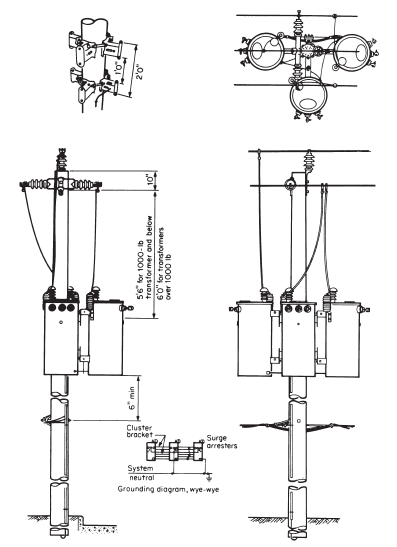 DISTRIBUTION TRANSFORMER TYPES BASIC AND TUTORIALS | POWER TRANSFORMER ...