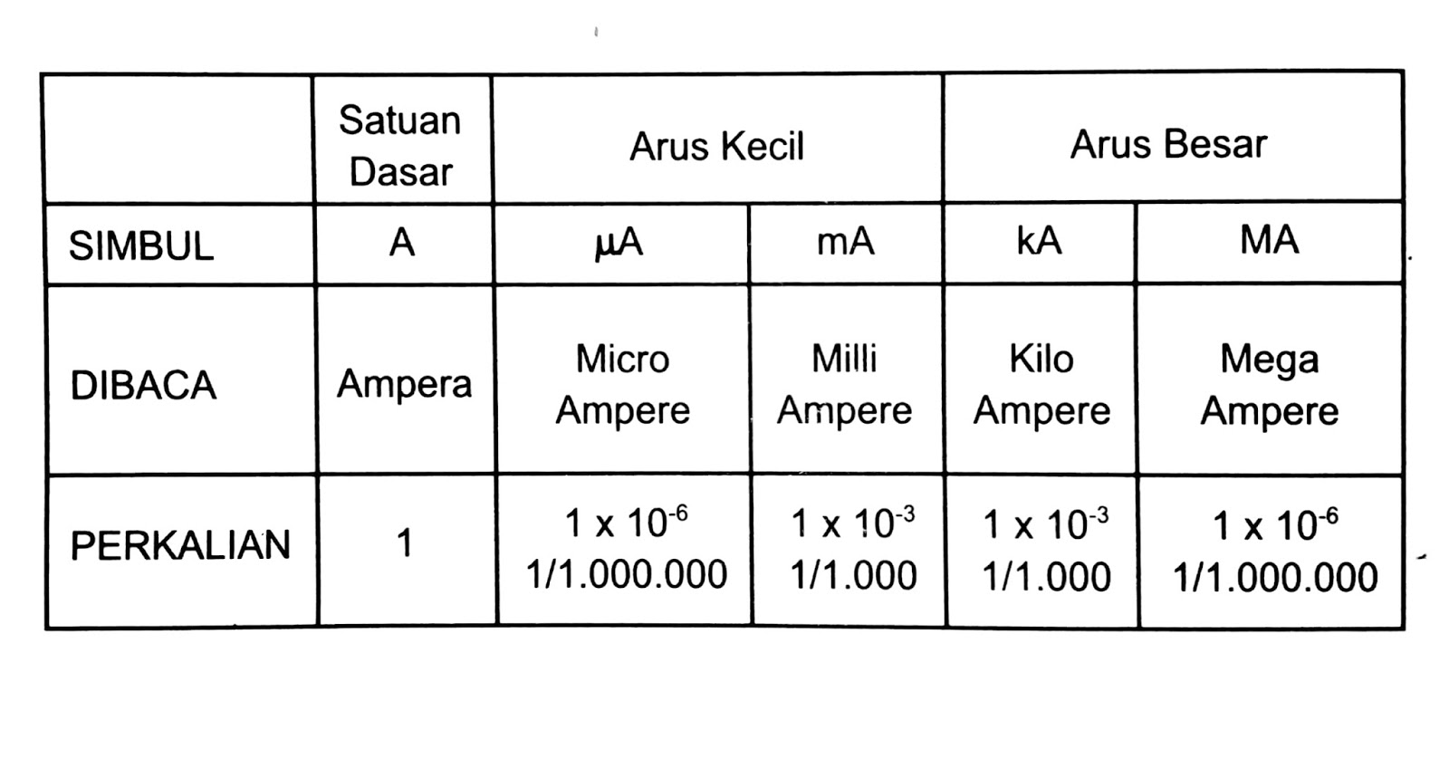 Arus Listrik - Dasar Dasar Kelistrikan