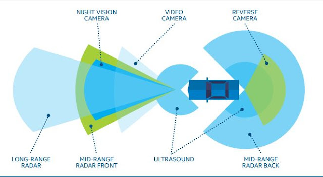 Introduction to ADAS- Advanced Driving Assistance System