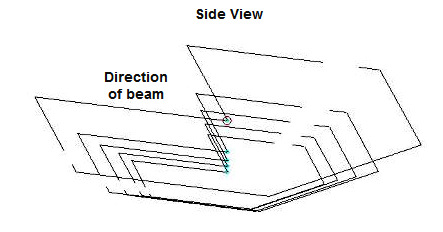 YBDXC yb land dx club: HEX BEAM, Overall Description
