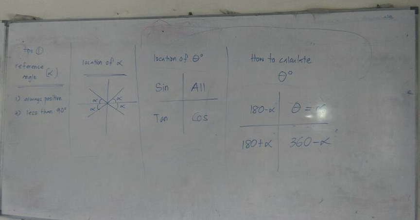 Summary of Chapter 2 | Trigonometry | Tips To solve Trigonometry ... Summary of Chapter 2 | Trigonometry | Tips To solve Trigonometry ...