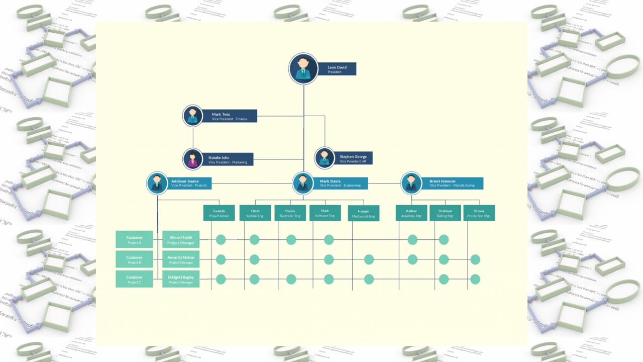 Los 7 Tipos de Organigramas mas usados y su definición
