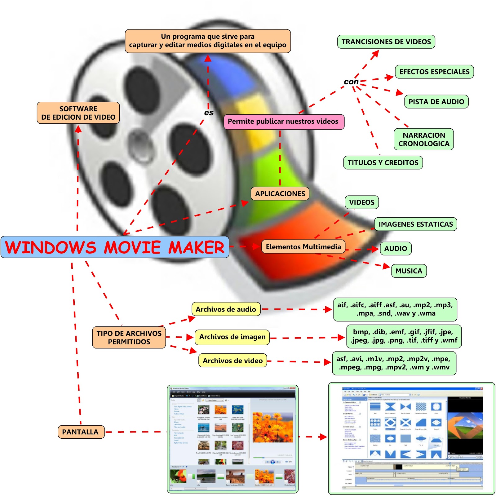 TECNOLOGÍAS María Reina
