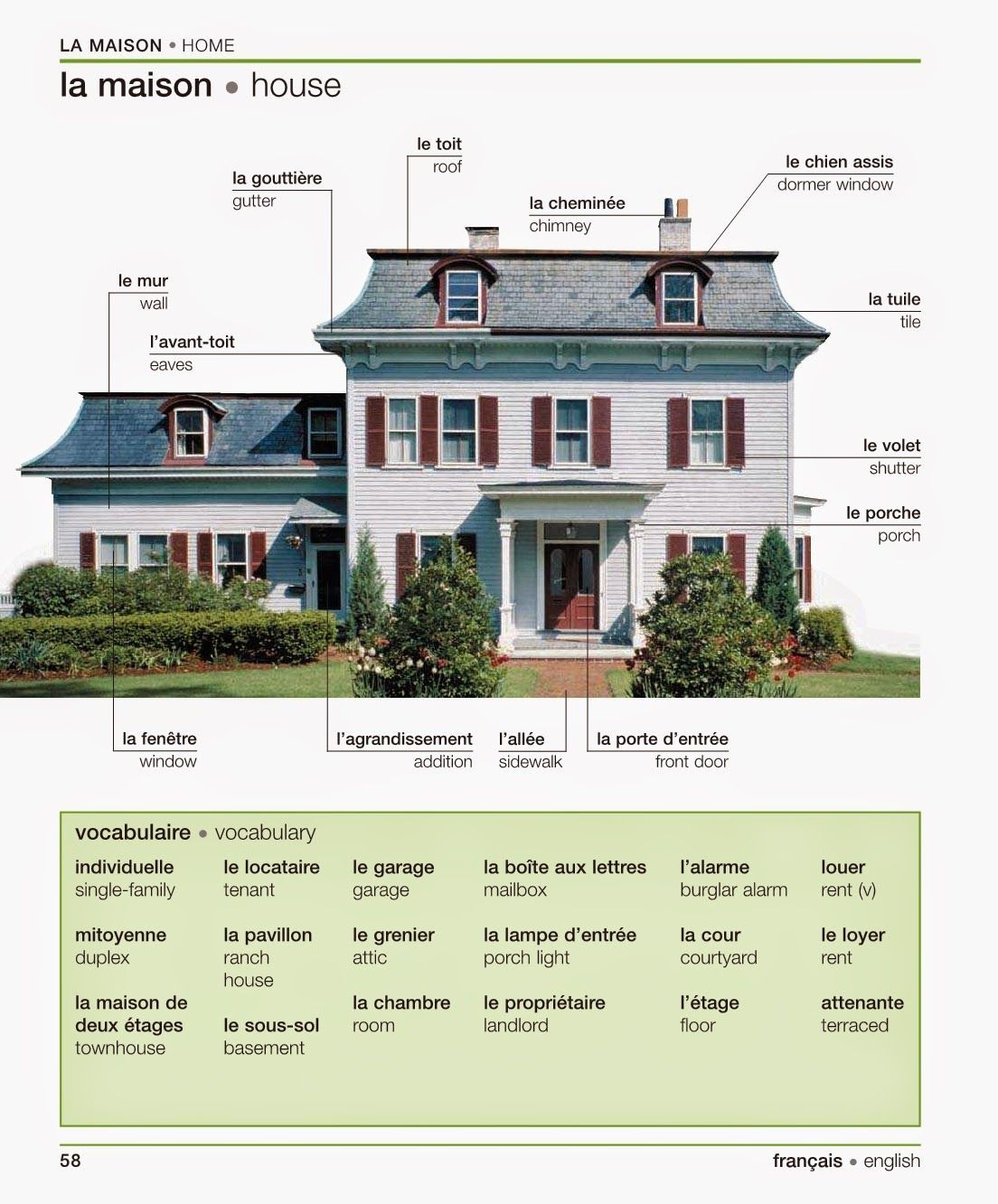 Ranchlands Rm 22 Classroom Blog: La Maison Vocabulaire