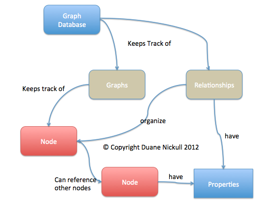 Technoracle Advanced Systems: 22/04/12 - 29/04/12