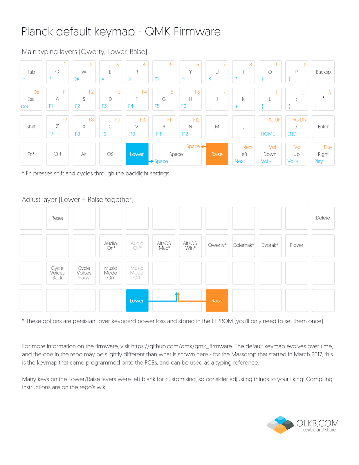 BloBlog: [IT 제품 구매 가이드] OLKB Planck 키보드 - 레이어