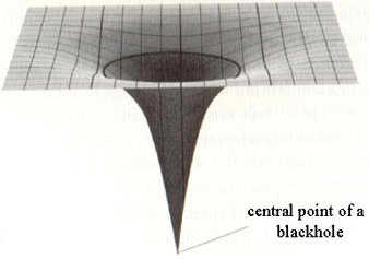 Wie in den Veden das Universum entsteht; Galaxien - die Chakren Gottes ...