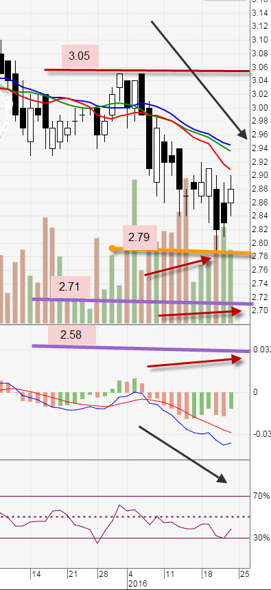 Singapore Shares Information: ComfortDelGro