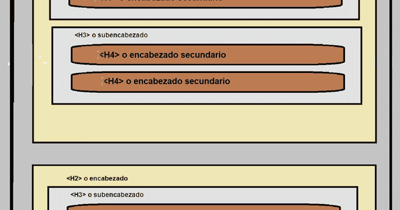 APRENDIENDO A PROGRAMAR HTML CSS PHP JavaScript JAVA VBA: ¿como usar h1 ...