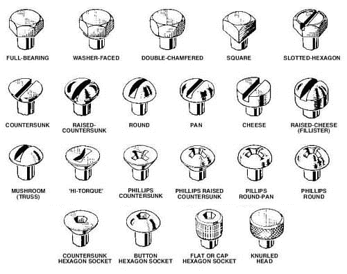 Toko baut terlengkap di jakarta ~ Produsen dan Distributor Mur Baut ...