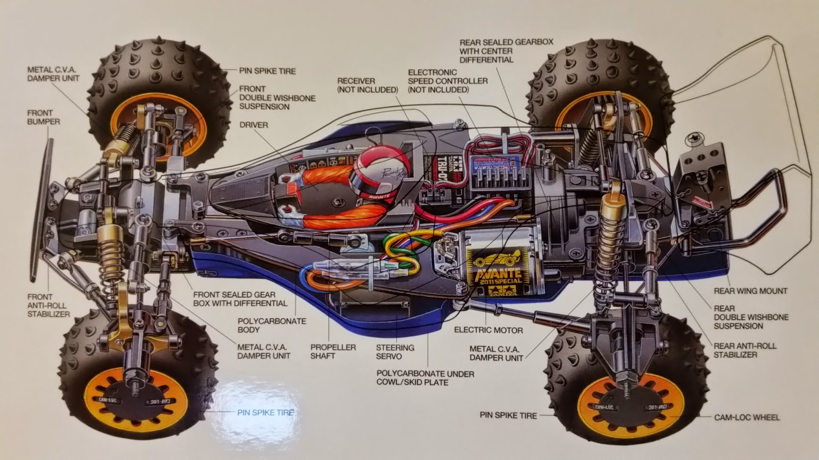 r/c hobby: Tamiya Avante 2011 - the build