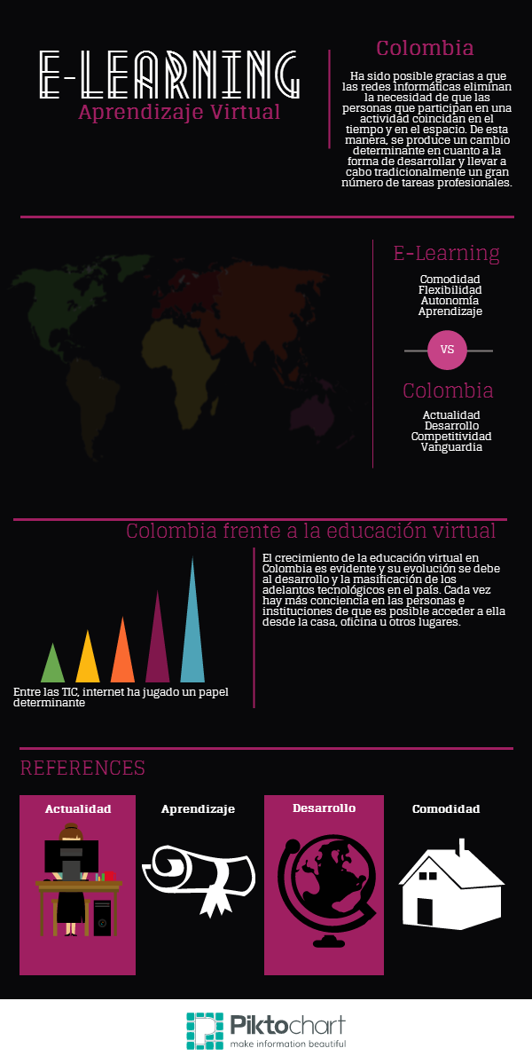 Electiva Complementaria E-Learning: Unidad 1