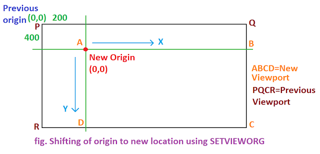 JUST LEARN CIVIL: SINE WAVE IN VISUAL FORTRAN