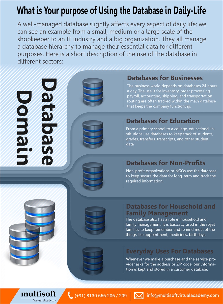 Multisoft Virtual Academy – Instructor-led live online training ...