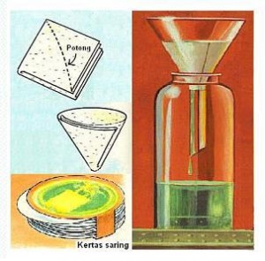 Filtrasi pada Industri Pembuatan Ekstrak Oleoresin ~ BIMBEL SBMPTN ...