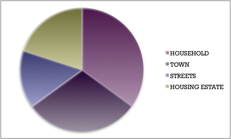 Olivia AS Media: Questionnaire Graph Results