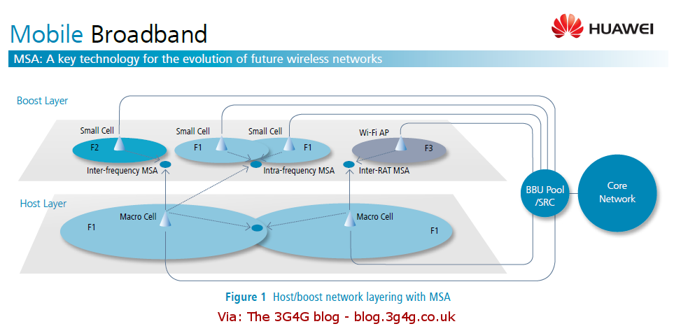 The 3G4G Blog: Multi-stream aggregation (MSA): Key technology for ...