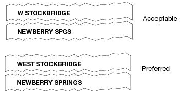 US Address Format - Sucheta's Blog