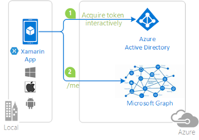 How To Run this Sample?