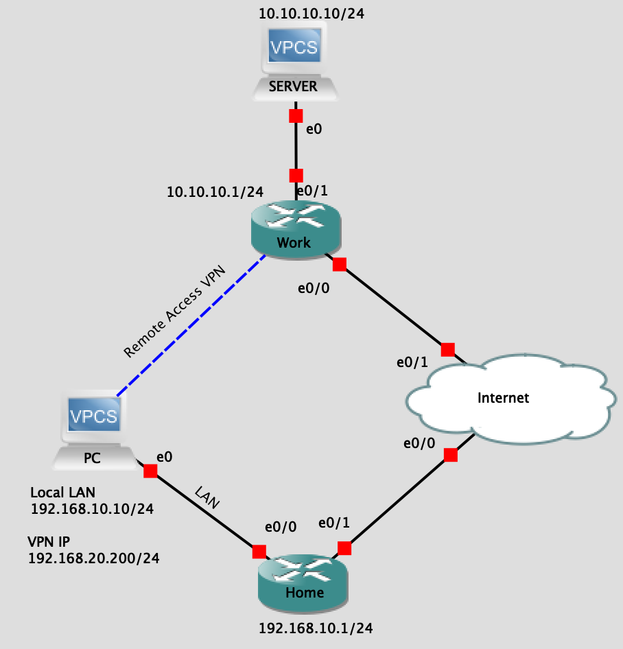 Computer Networks: Cisco