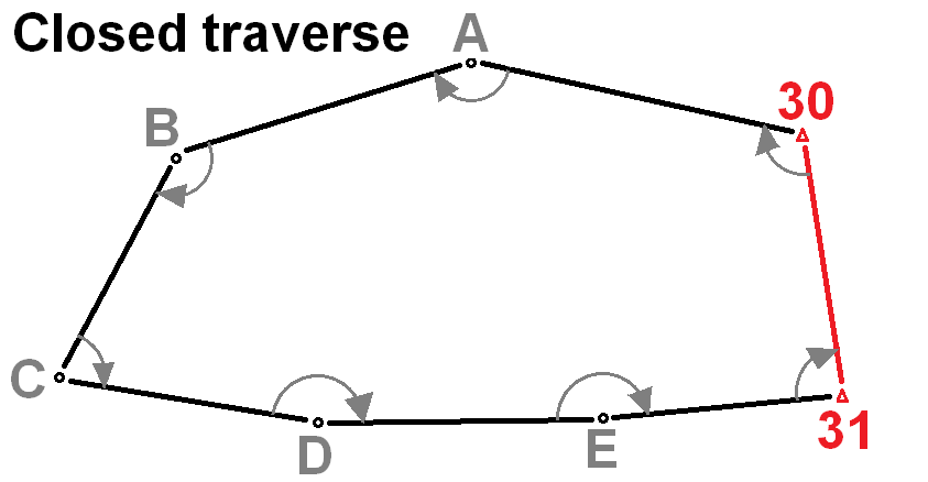 Land Surveying: Total Station And Its Applications In Surveying