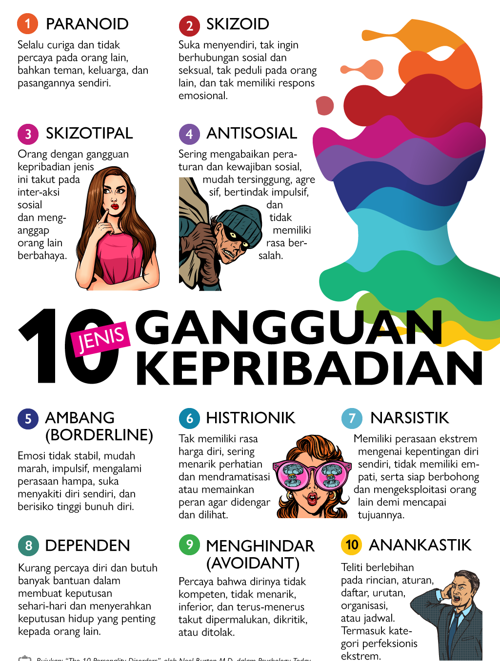 JENIS-JENIS GANGGUAN KEPRIBADIAN
