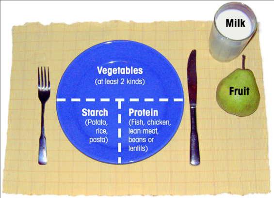 Menus For Diabetics Diabetic Meal Planning Menus For Diabetics Diabetic Meal Planning