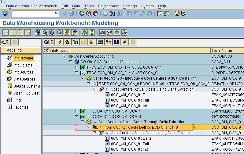 SAP Business Intelligence / Business Warehouse (BI/BW): Data Flow ...