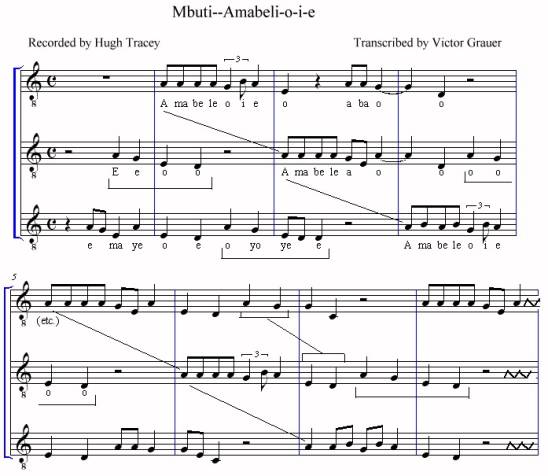 Sounding the Depths: Figures