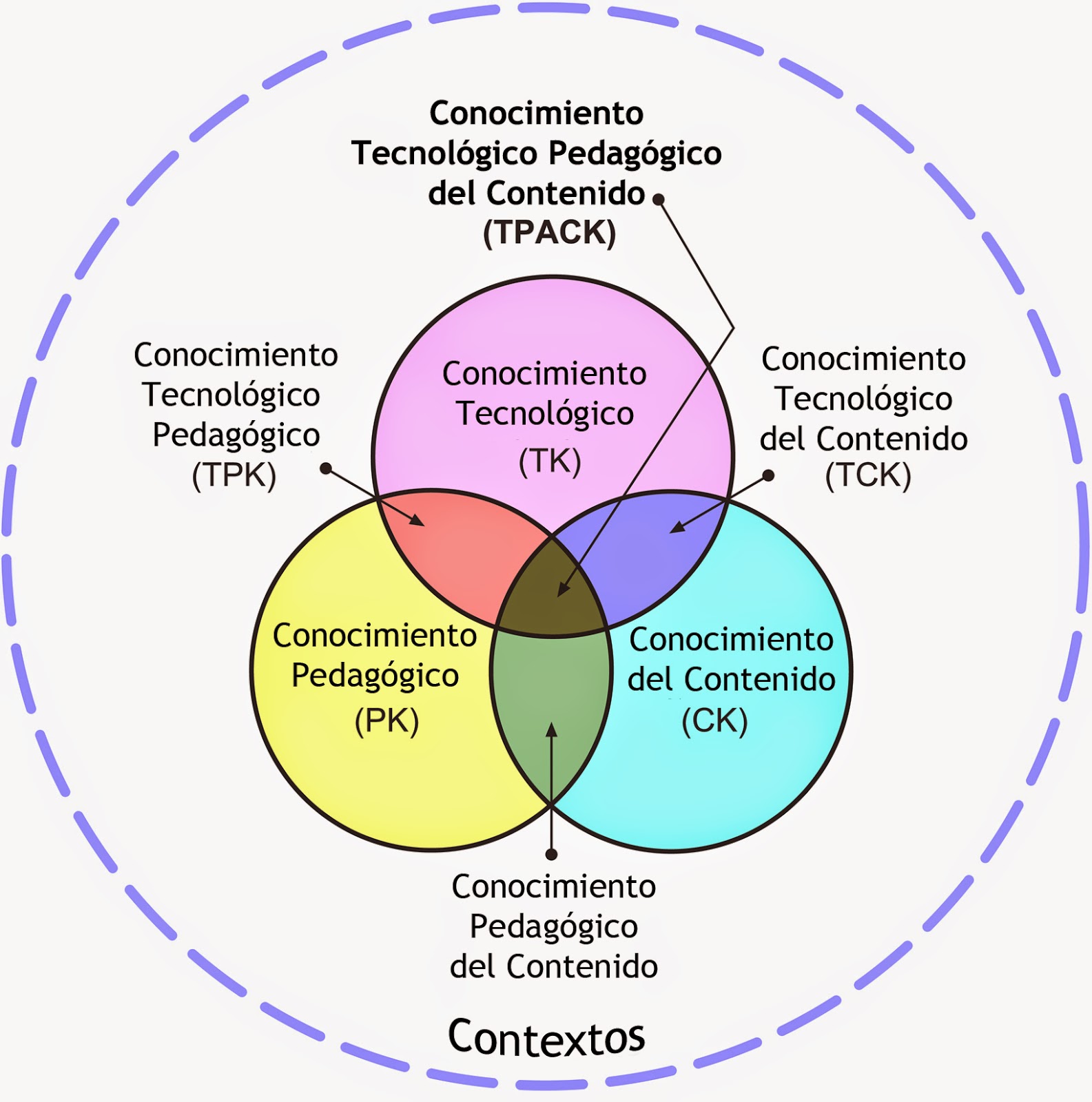 Investigación en Tecnología Digital Aplicada a la Educación