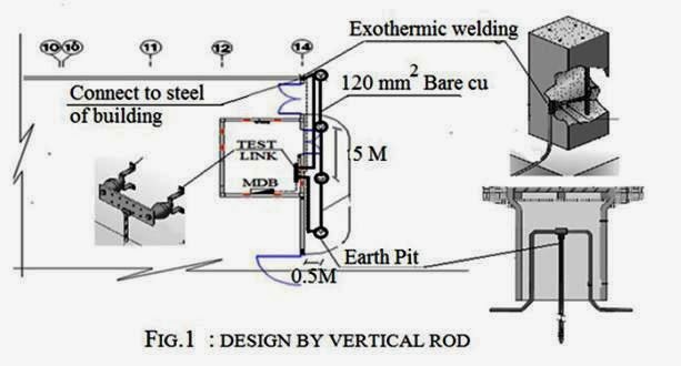 Grounding Design Calculations – Part Two ~ Electrical Knowhow