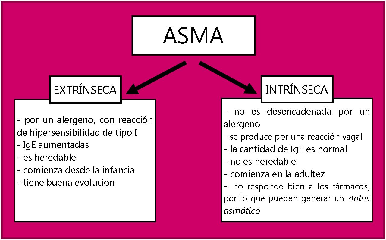 María Magdalena Bouchoux