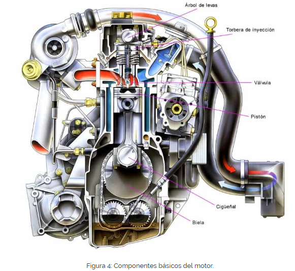 motores de combustión interna