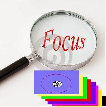 Cara Fokus dengan Satu Produk dalam memulai Bisnis - JOKBAGIN.COM