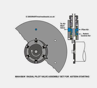 Marine Engineer: Marine Diesel Engine Starting Air System