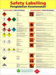 E-Learning-Workshop-oshe: Label Bahan Kimia Dengan Betul