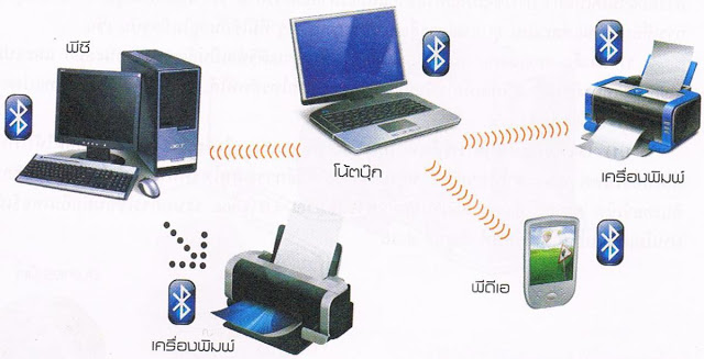 ICT (Information and Communication Technology): เทคโนโลยีการสื่อสาร ...