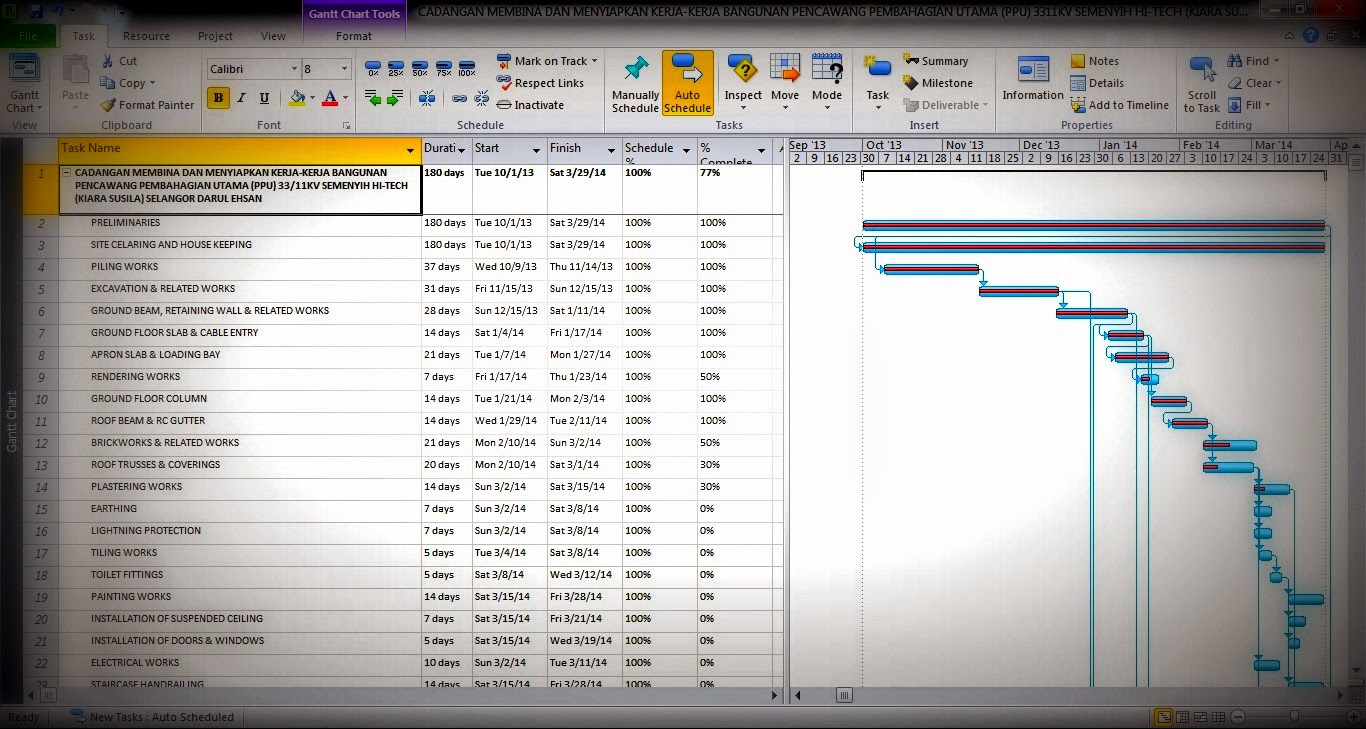 Microsoft Project (CPM) Freelancer: CADANGAN MEMBINA DAN MENYIAPKAN ...