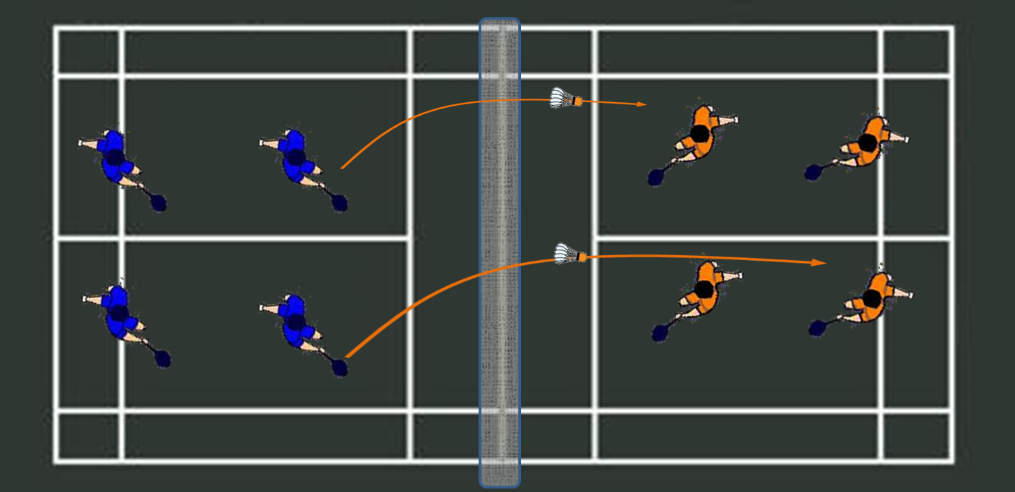 Livro de Exercícios para Educação Física: Badminton - Clear, Lob e ...