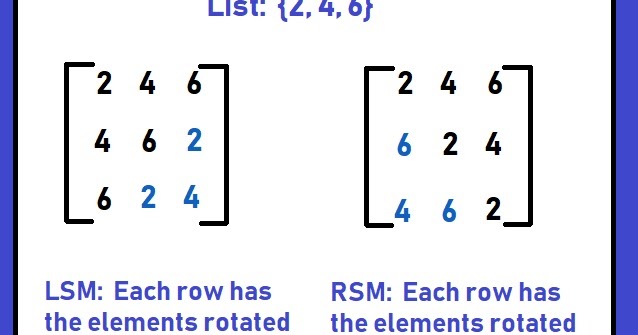 Eddie's Math and Calculator Blog: HP Prime: Matrices Built from Shifted ...