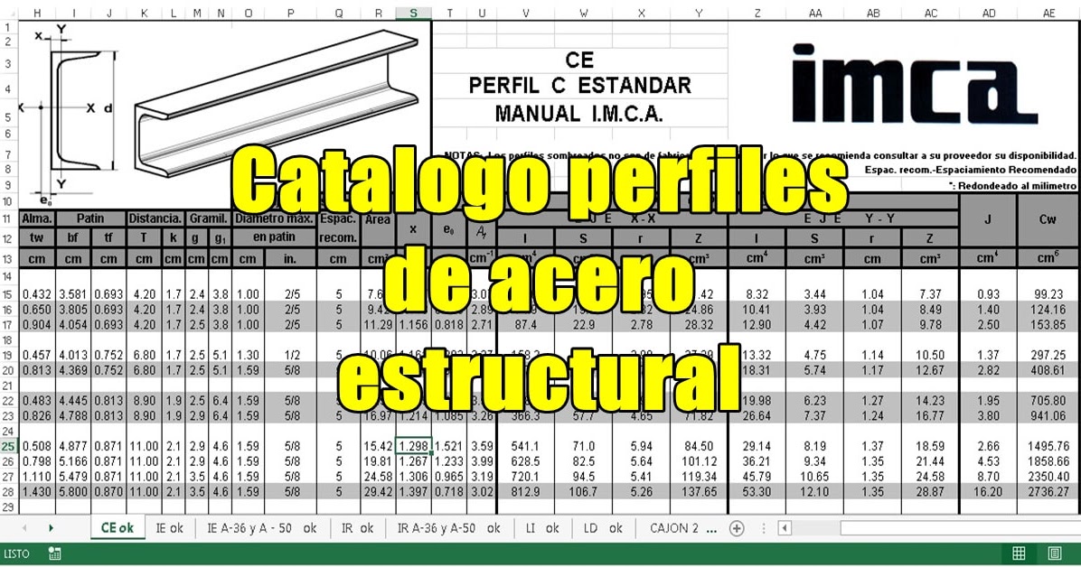 Dimensiones y propiedades de perfiles de acero según IMCA. - REQUISITOS Y MAS INFO. AQUÍ 👉