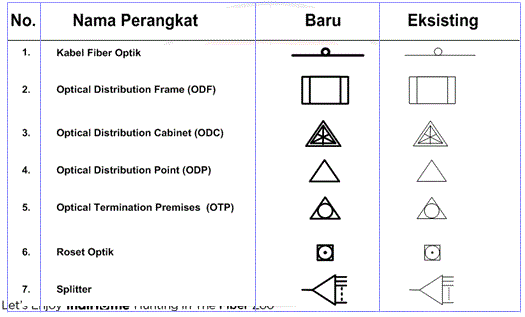 Artikel Pembelajaran Teknik Telekomunikasi,..: Perencanaan Jaringan ...