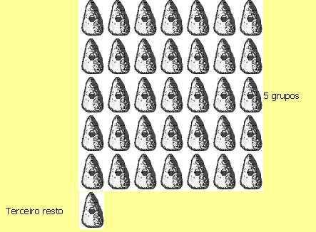 Sumerios na Matemática: "Algarismos na Civilização Suméria"