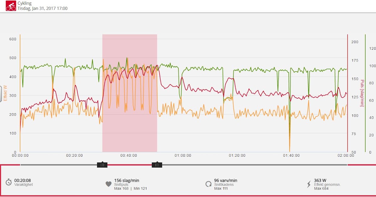 Tomas - Cykel och livet: Hård tjuga två dagar i rad, eller 1 och 2 ...