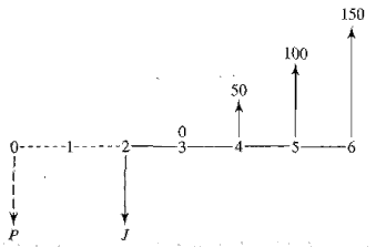 ENGENIEERING ECONOMIC ANALYSIS.: Arithmetic Gradient: Compute de ...