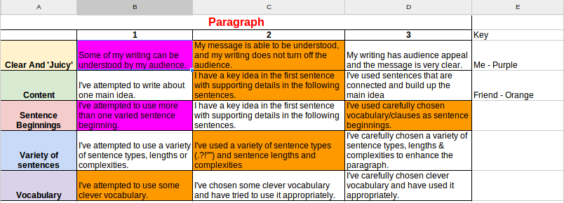 Vaifoa: (Roller Coaster Narrative Writing)