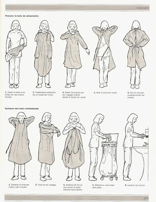 Técnica para el uso de Bata Quirúrgica