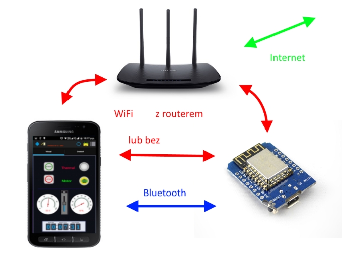 Virtuino fanklub: Virtuino jak to działa?