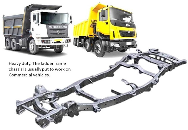 AutoInfoMe: Automobile chassis frame and body